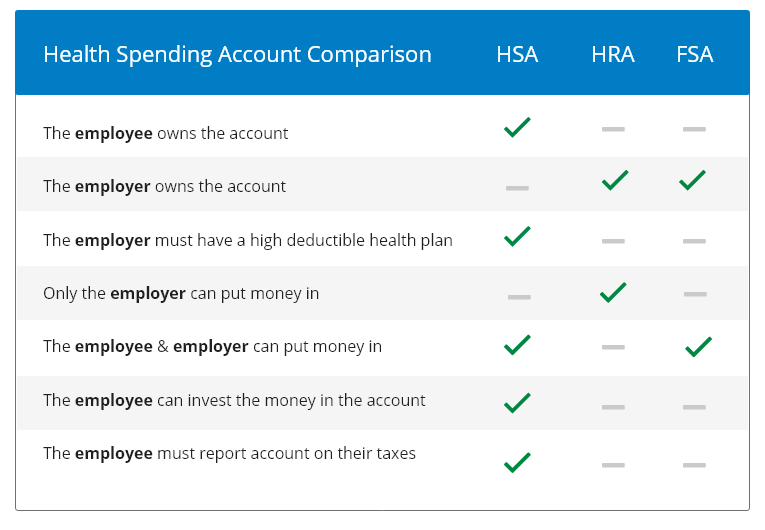 High Deductible Health Plan | Employers | Excellus BlueCross BlueShield
